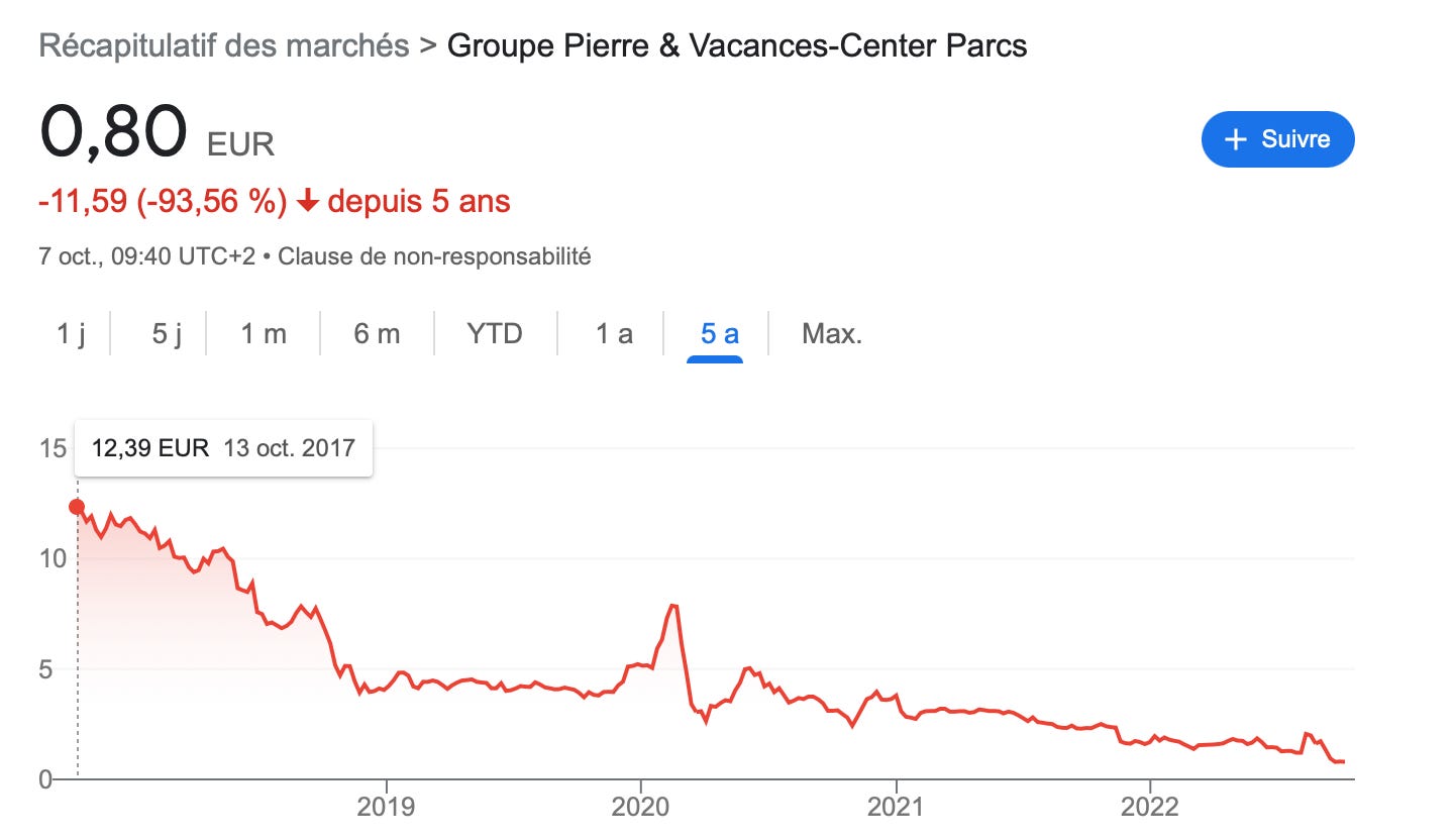 [ Flash ] Pierre & Vacances : Gérard Brémond amortit la chute
