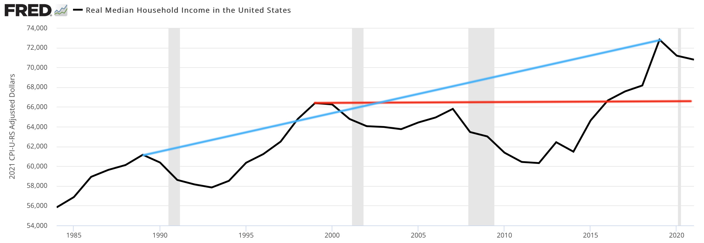 Monthly Roundup #2 — LessWrong
