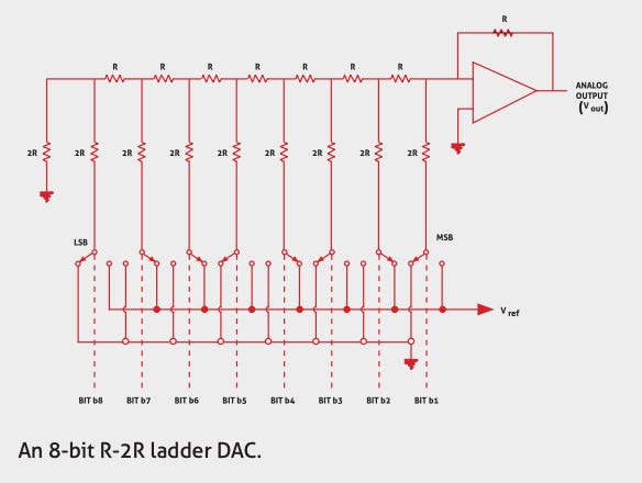 Explaining the dCS Ring DAC - The Absolute Sound