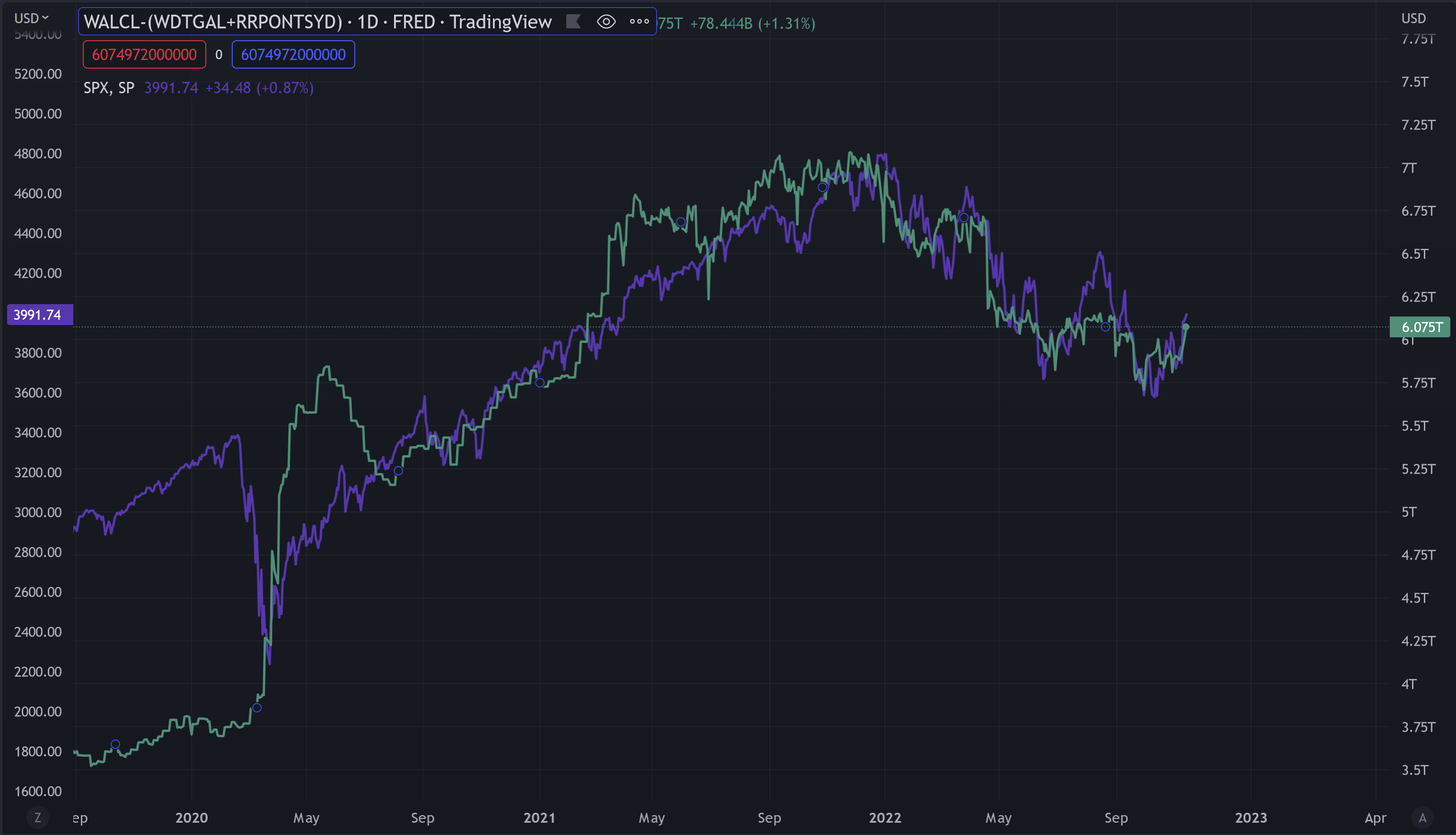 Real Net Liquidity - by Miles Hawking