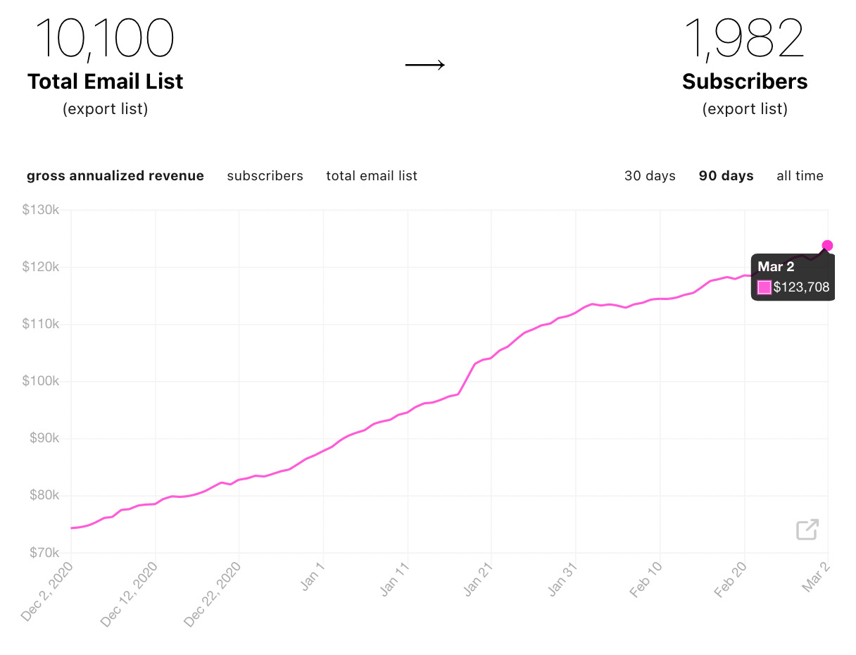 🔮🔭 ️ A Glimpse at Snowball's Long-term Vision