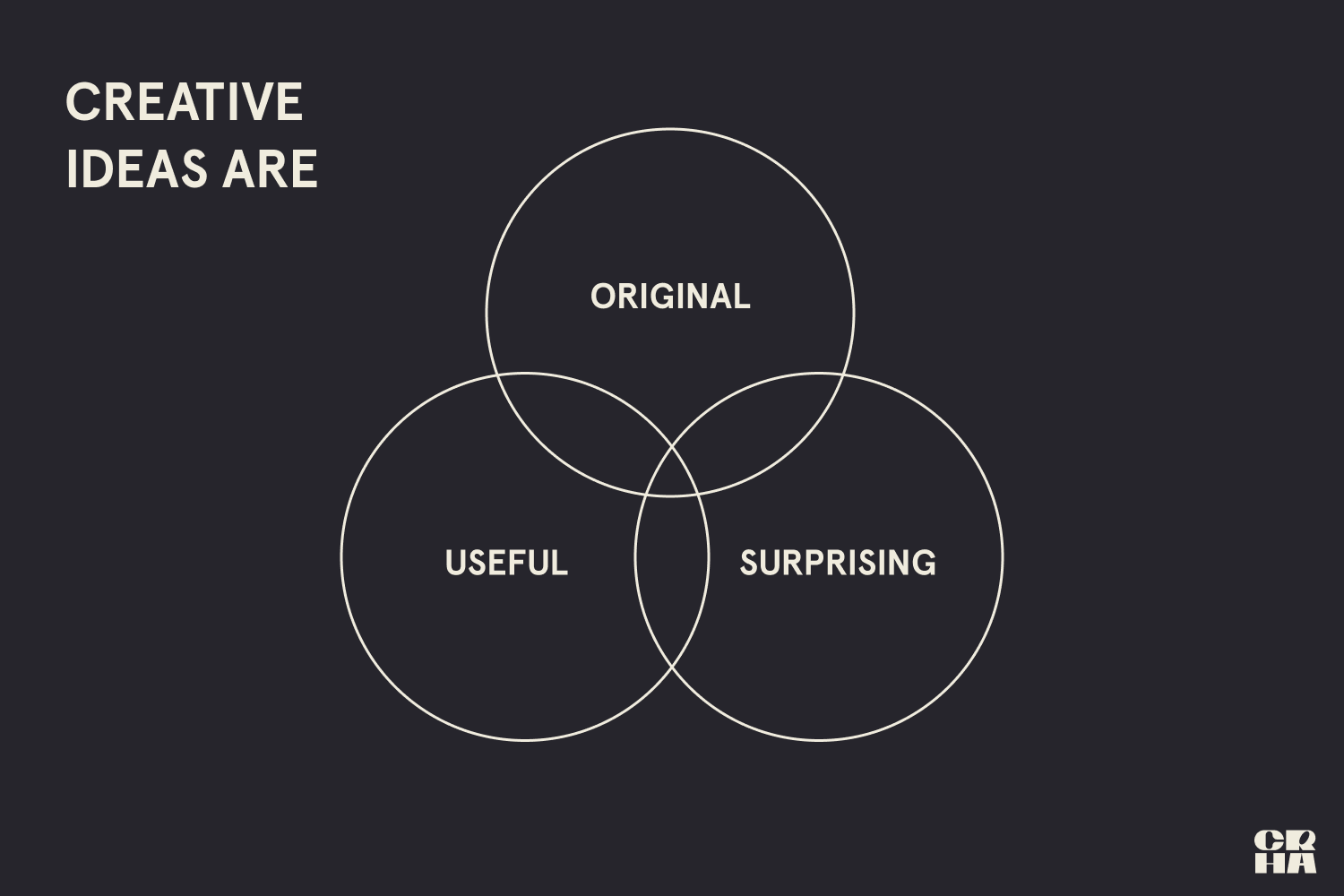 How to generate ideas as a creator - by Alina Sere