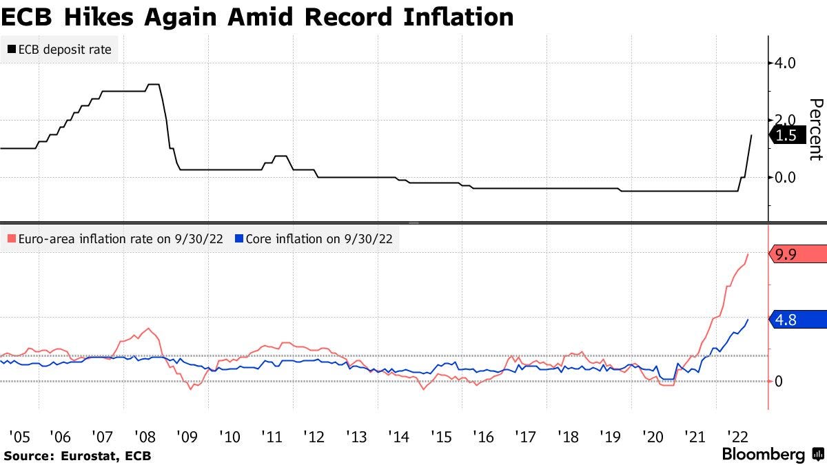 U.S. 3rd quarter GDP advance print, plus the ECB hikes its key rate by 75 bps, big headlines ...