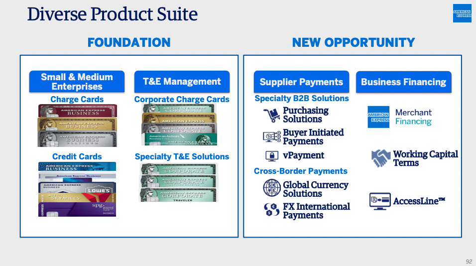 💳 Amex - The Largest Financial Closed Loop Ecosystem