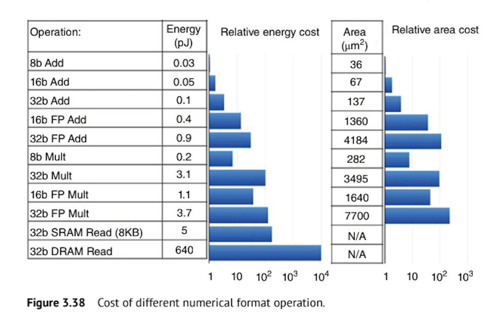 The Next Big Leap in Computing - by Anastasi