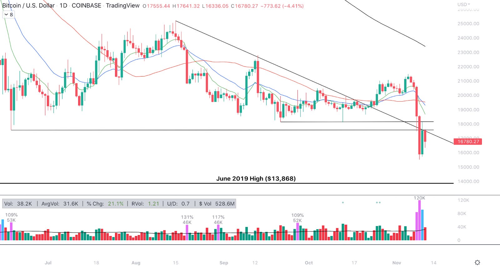 Blockware Intelligence Newsletter: Week 63