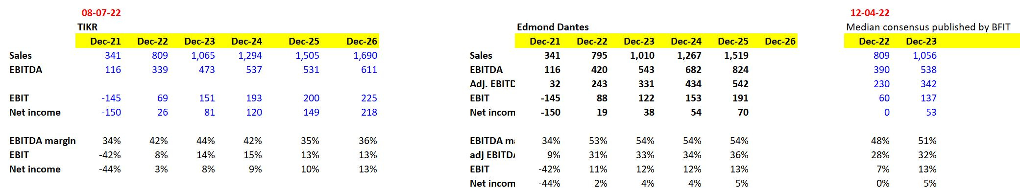 Basic-Fit ($BFIT, €37.6): Shared Scale Economics Compounder