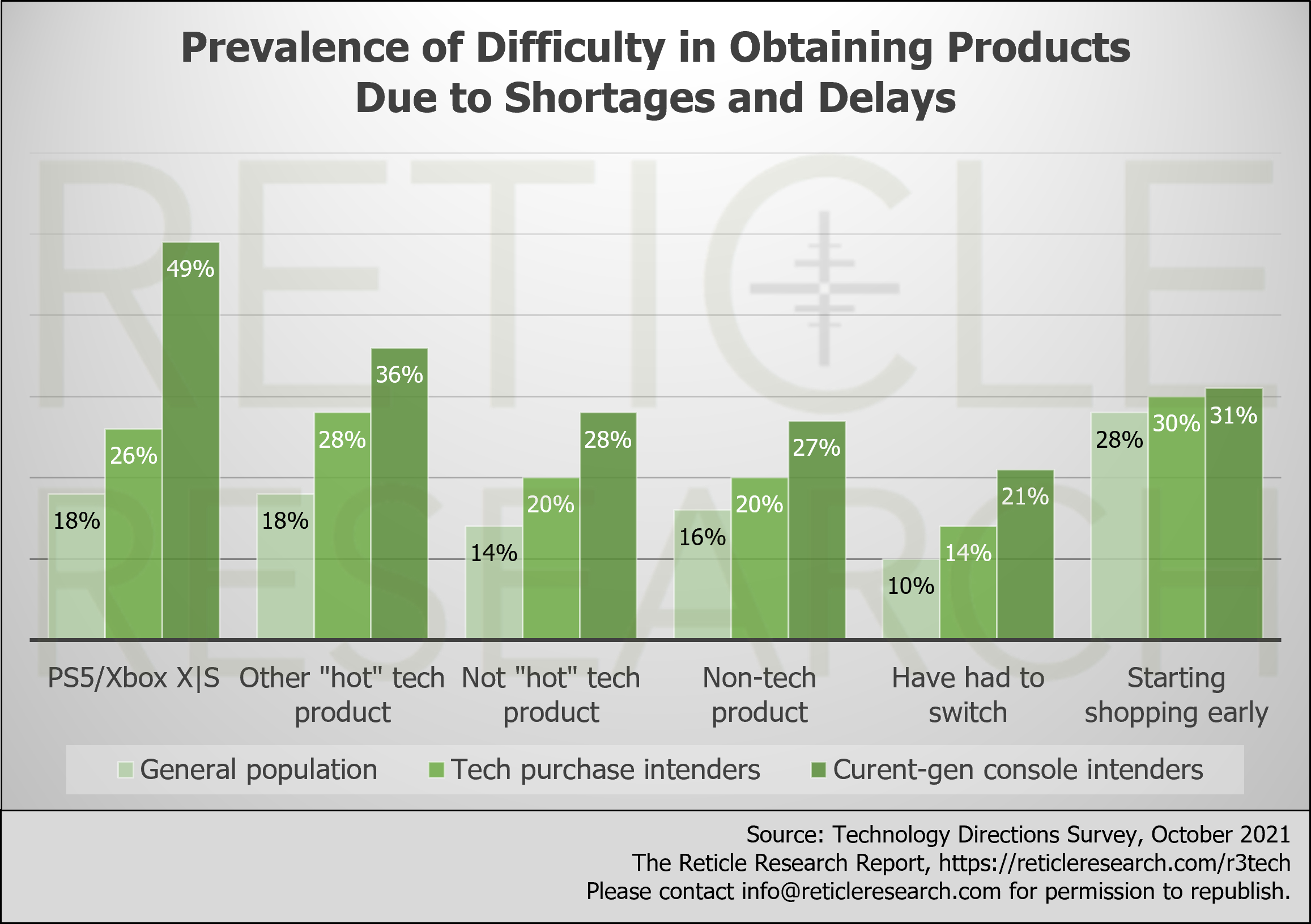 Videogame product shortages will boost holiday console-ation prizes