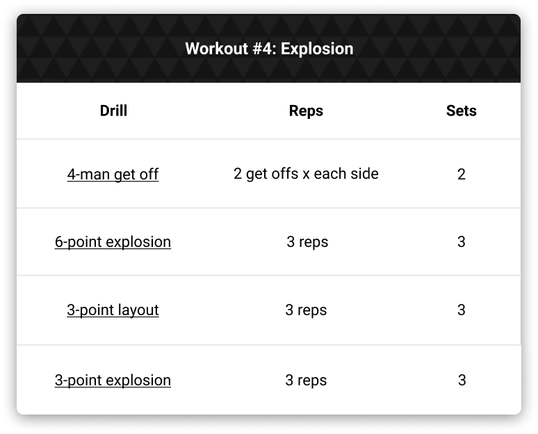 Off season workouts - by Craig Roh - D-Line Examples