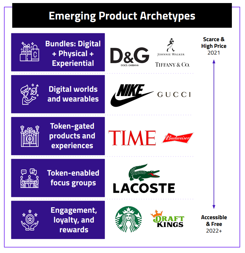 [Short #147] Vayner3's Web3 Report - Web3 with TPan