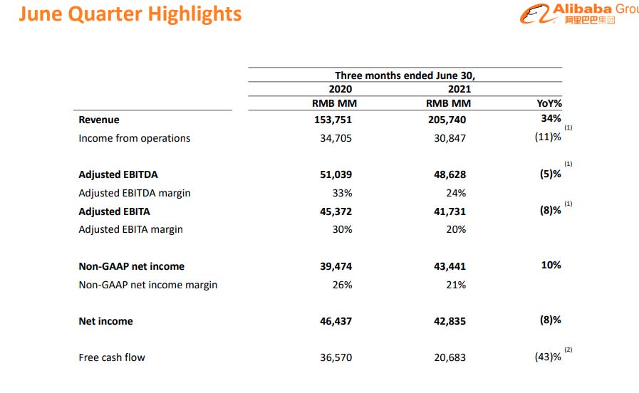 Alibaba Results - by Master Leong - China Daily Reads