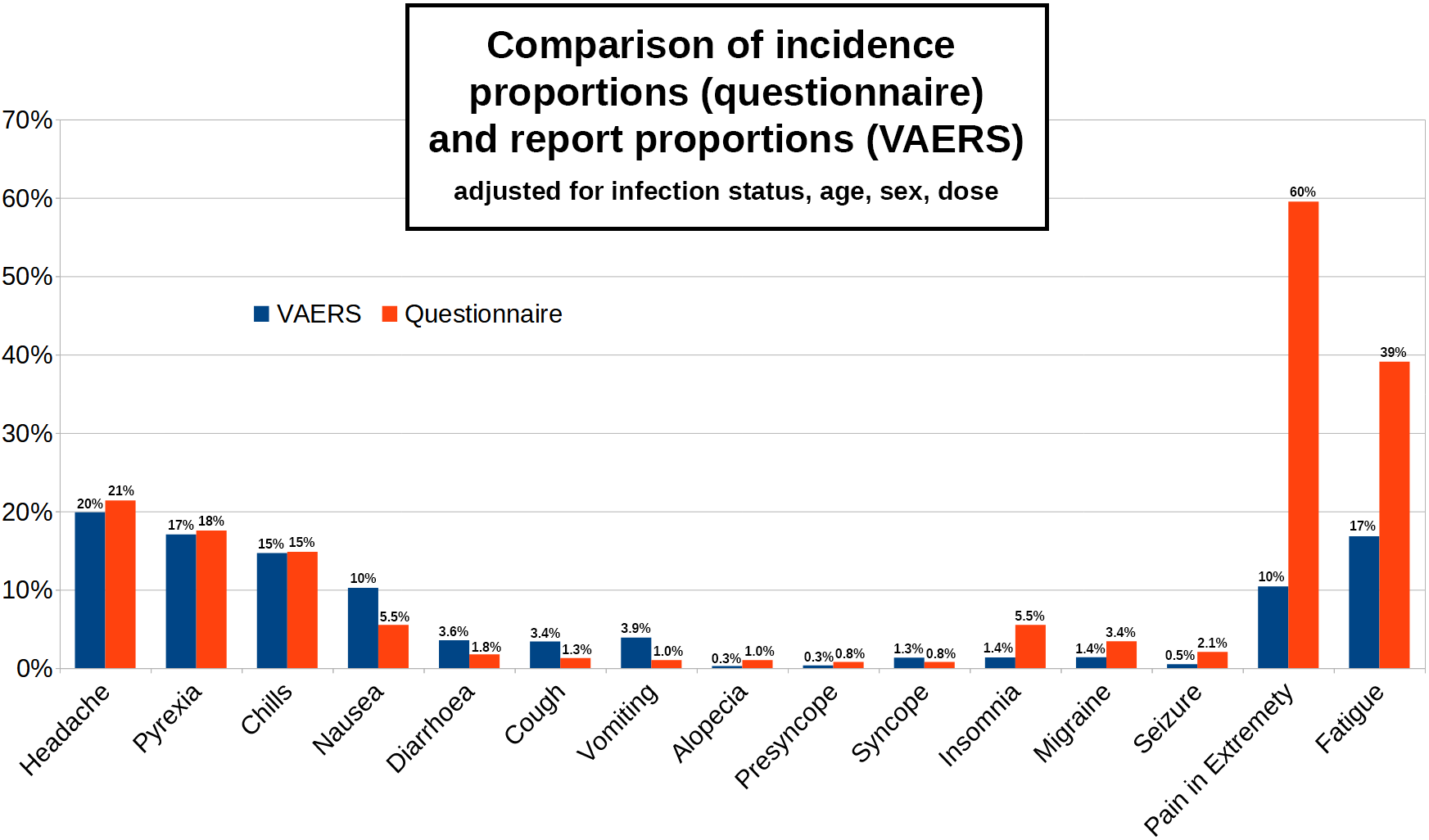 Incidence proportion ≈ report proportion