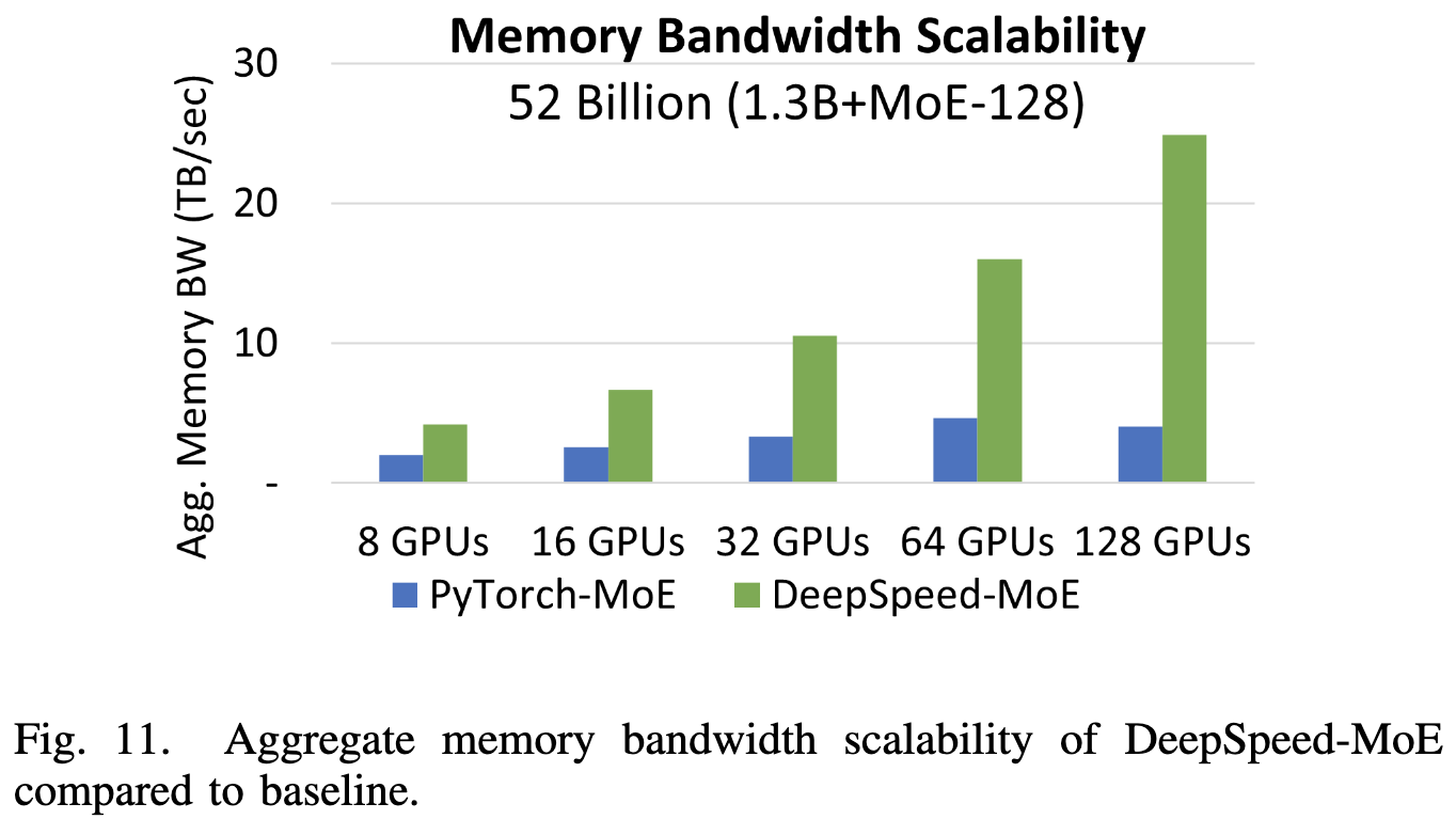 2022 7 10 Arxiv Roundup Deepspeed Inference Simpler Detection Backbones Spatial Sparsification