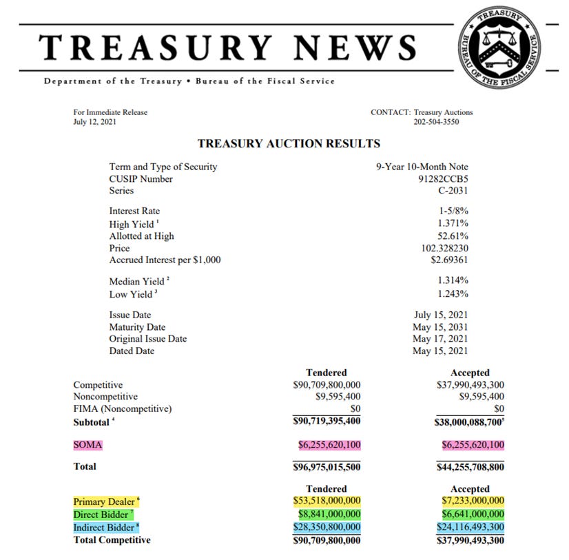 Issue #6: The US Treasury Market and Trends in Cross-Border Dollar Funding