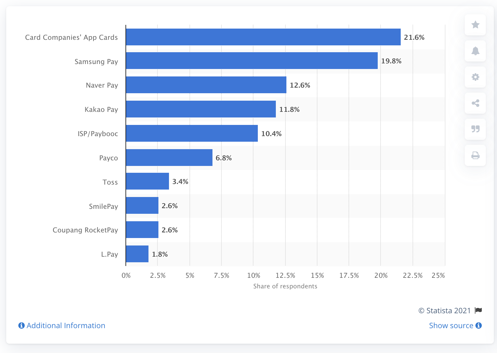 The Coupang IPO - by Ryan Rodenbaugh - East Meets West