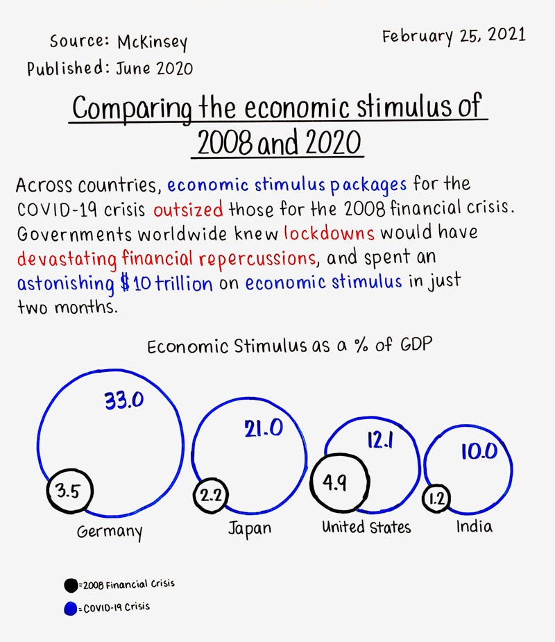 February 25: Comparing the economic stimulus of 2008 and 2020