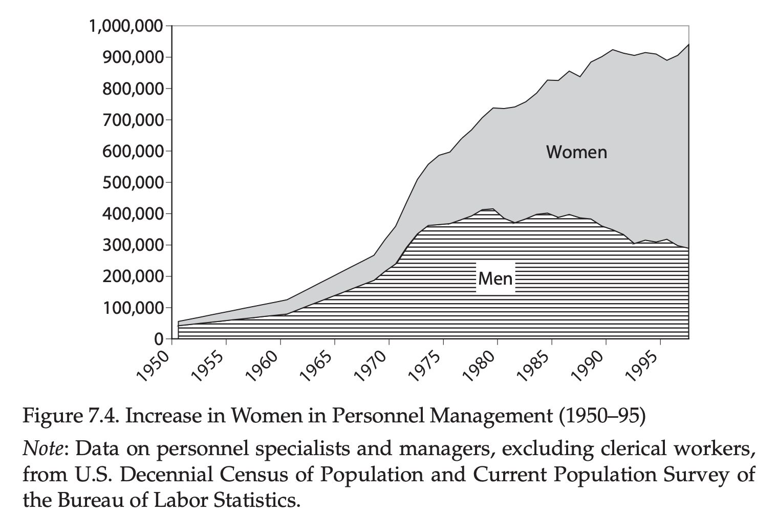 Woke Institutions is Just Civil Rights Law