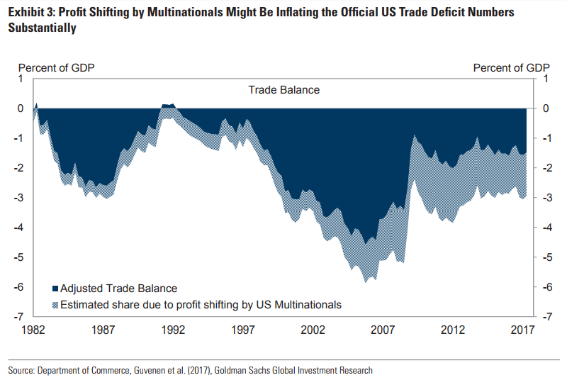 Book review: Trade Wars are Class Wars - by Noah Smith