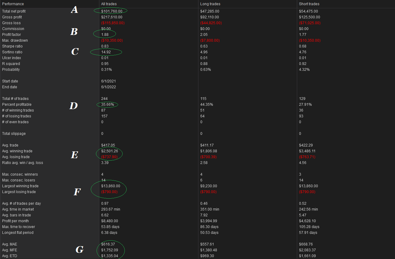 Automated Trading Strategy #49 - by Celan Bryant (CB)