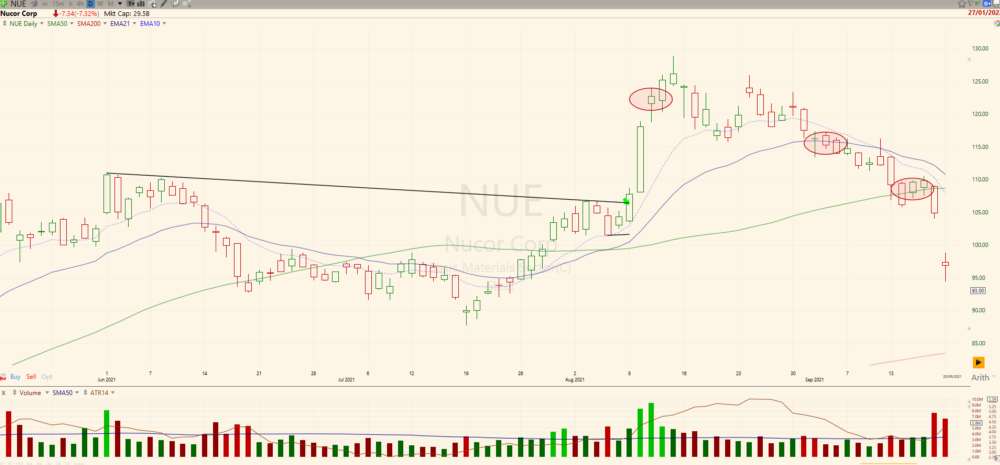 How Mark Minervini won U.S. Investing Championship 2021 by 334.8%
