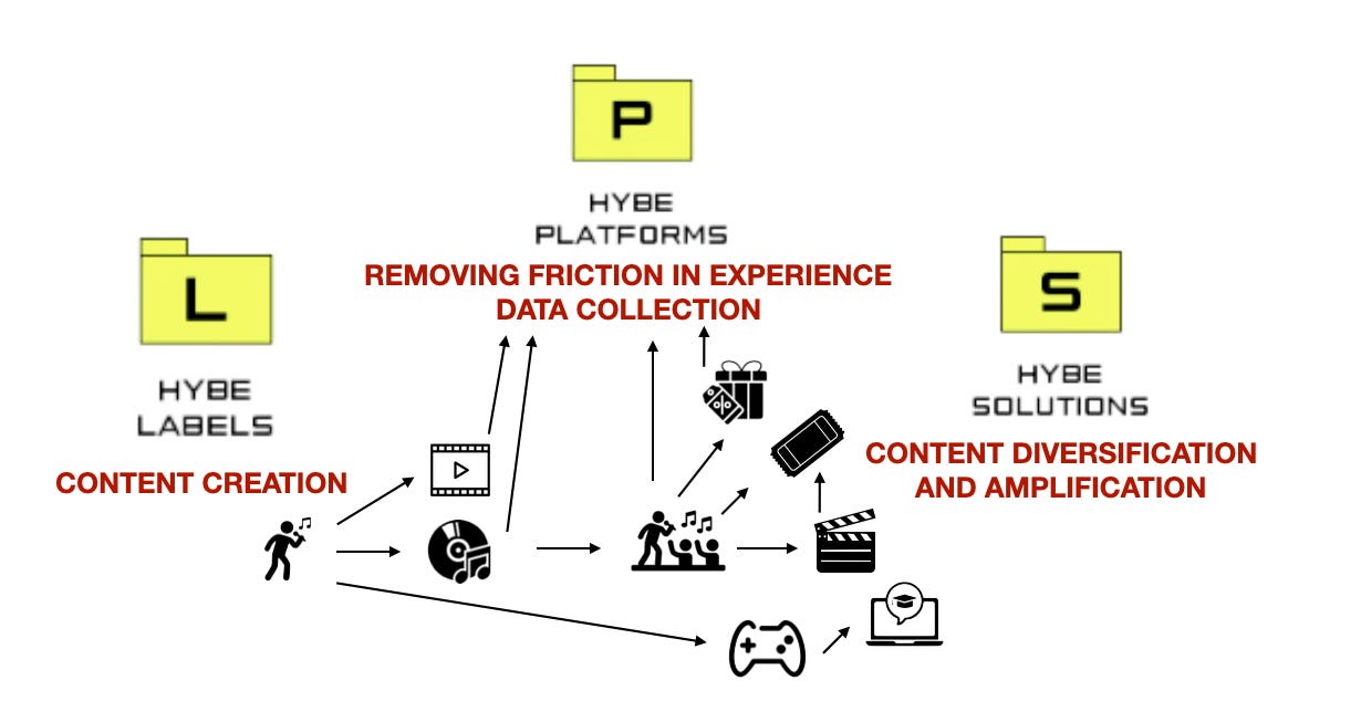 The business of HYBE - by batjacky