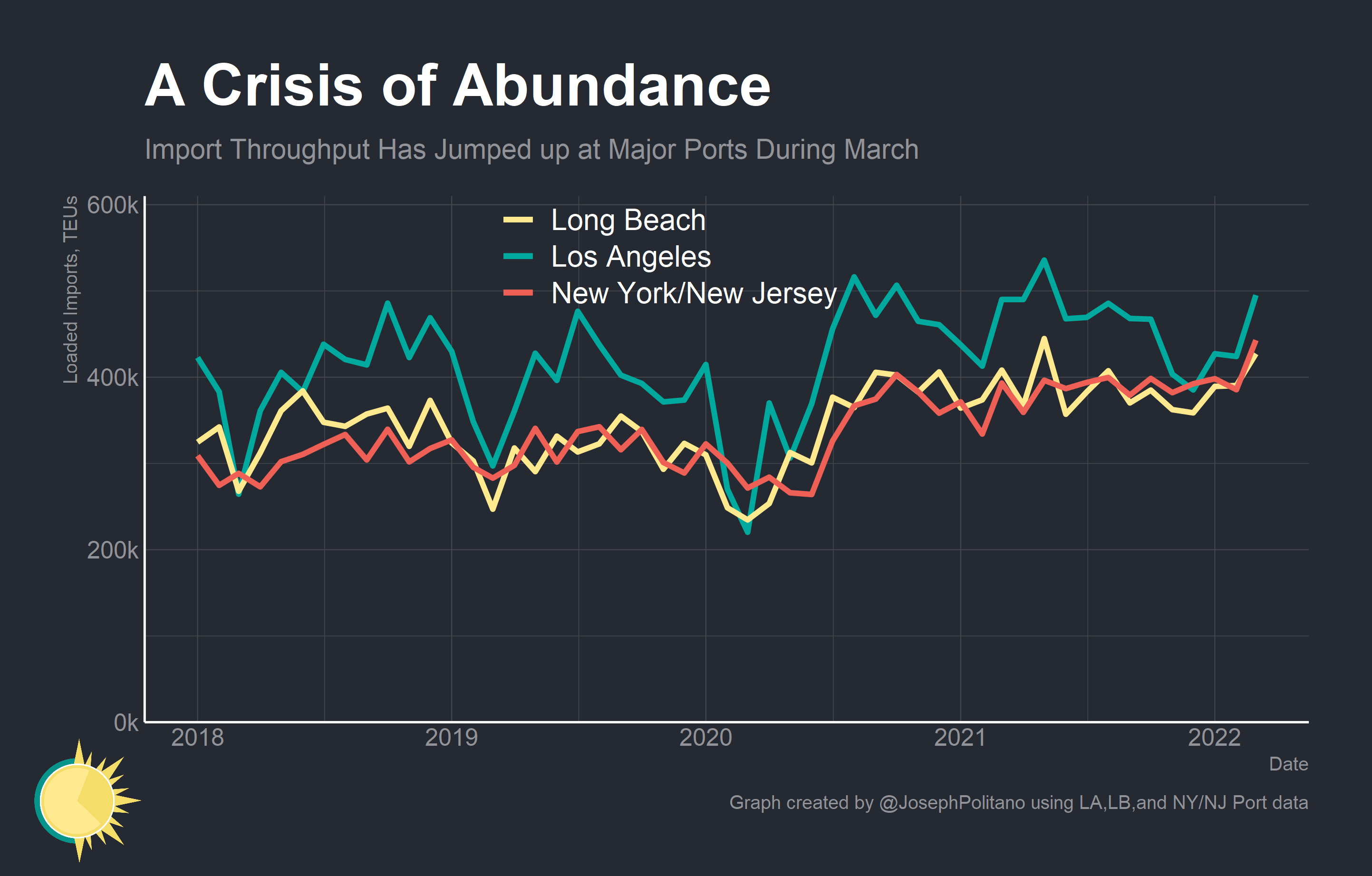 Is the US Economy Shrinking? - by Joseph Politano
