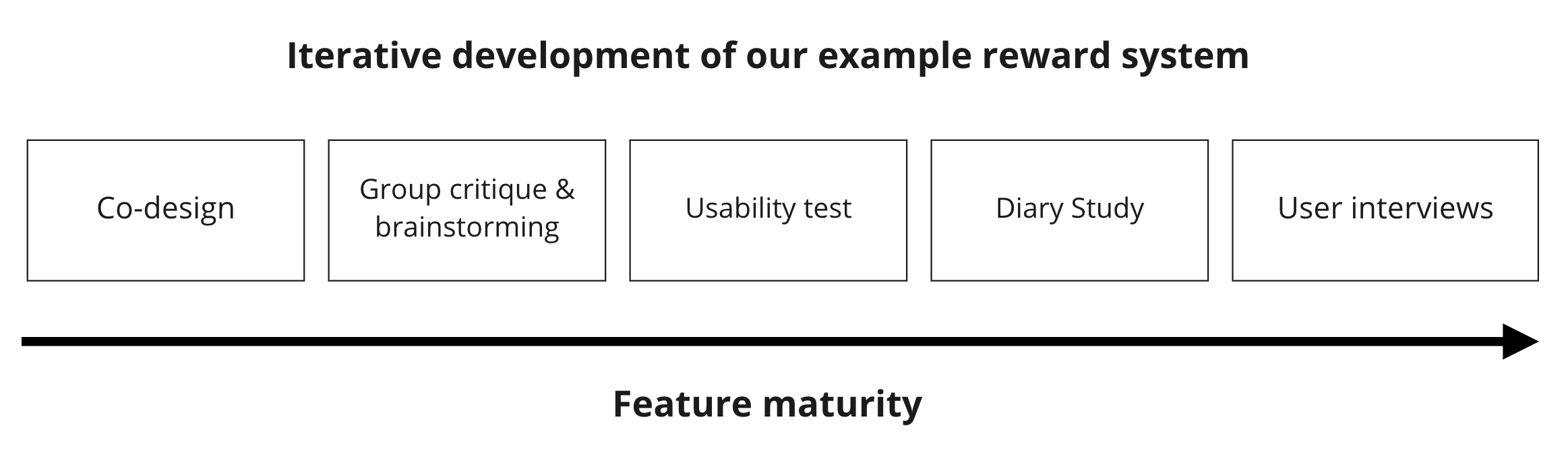 Co-design: The Secret Sauce of Digital Health Engagement