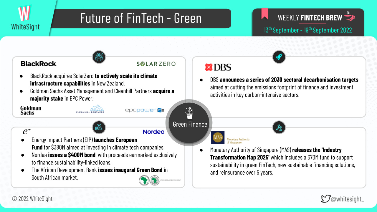 Future of FinTech | Edition #37 – Sept 2022 - by WhiteSight