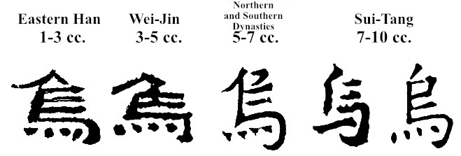 How to Expose False Etymologies of Chinese Characters? An Introduction ...