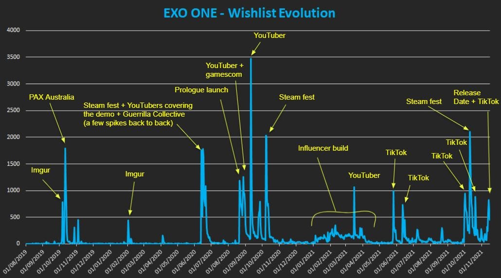Deep dive: on Exo One's road to success - by Simon Carless