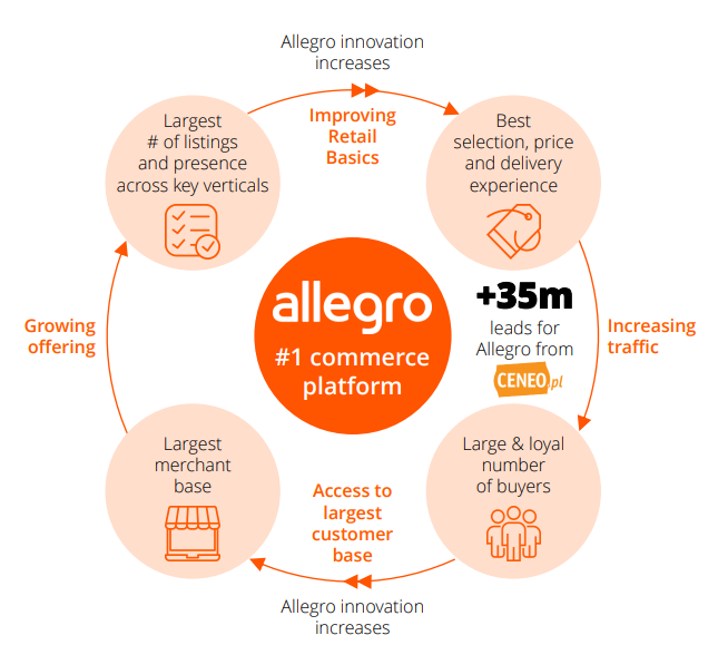 ALLEGRO - Q1-21 Earnings Breakdown