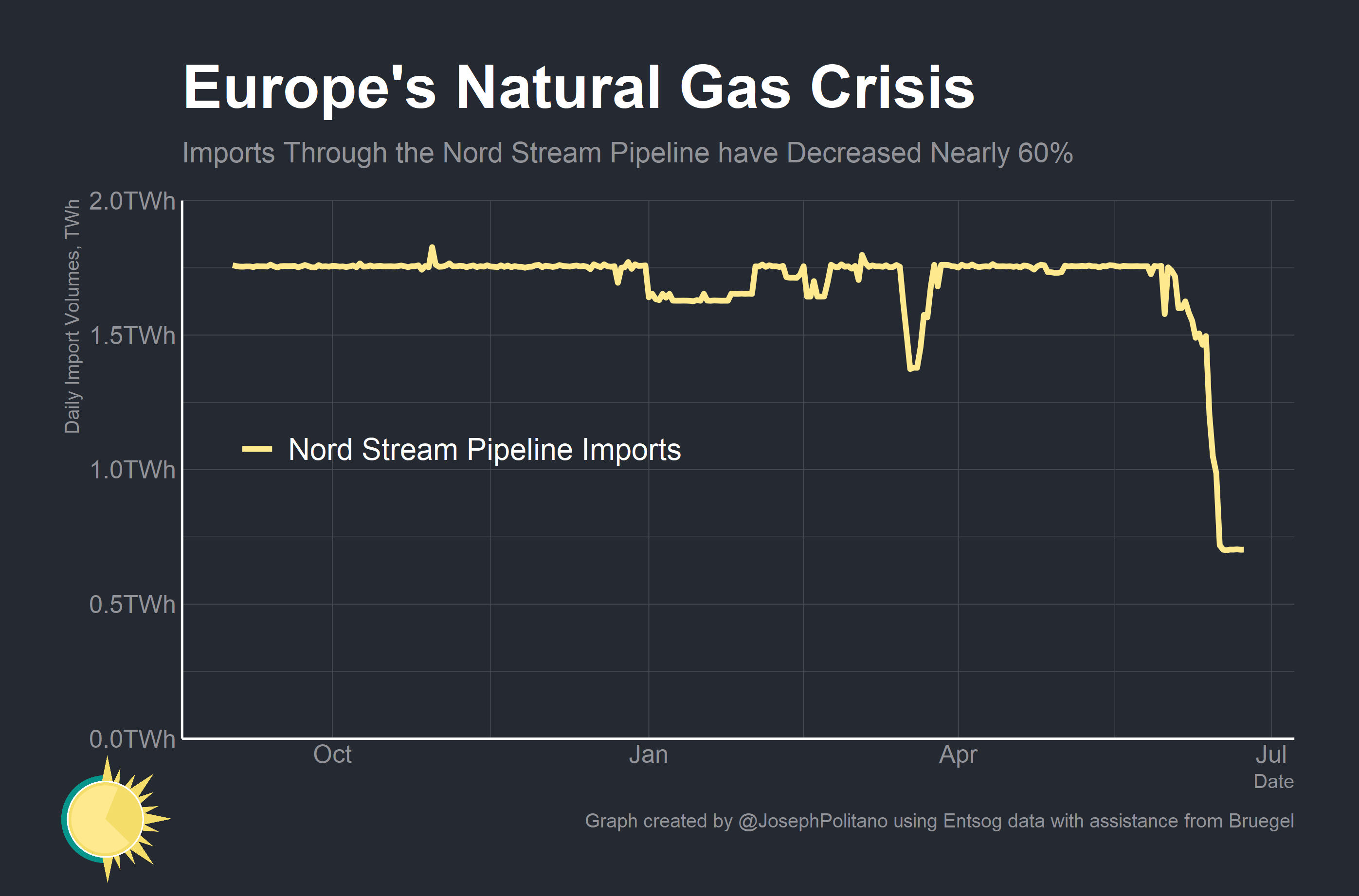 Mapping Europe's Natural Gas Crisis - by Joseph Politano