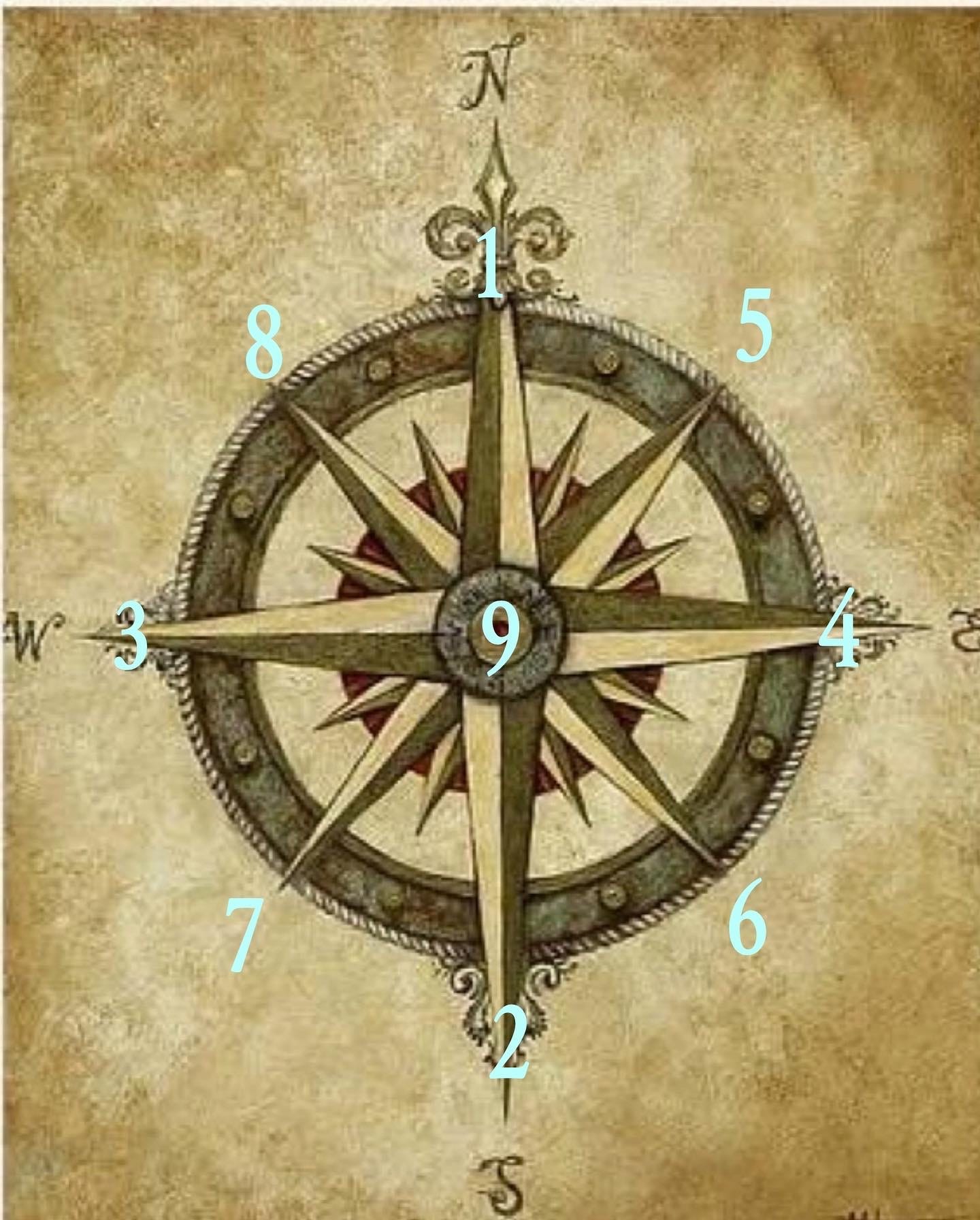 Finding Your True North Spread - by Belle Rayven3feathers