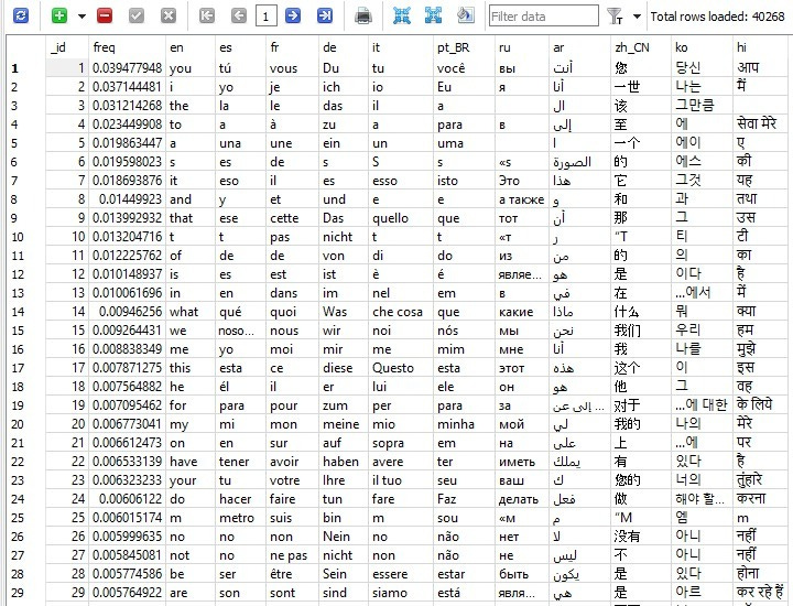 Voquiz: frequency list para aprender vocabulario inglés