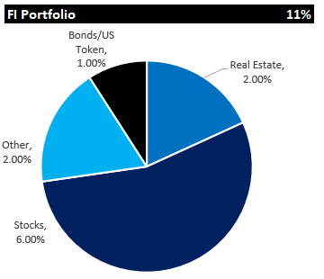 Traditional Finance Portfolio Overview – Get This One Over With