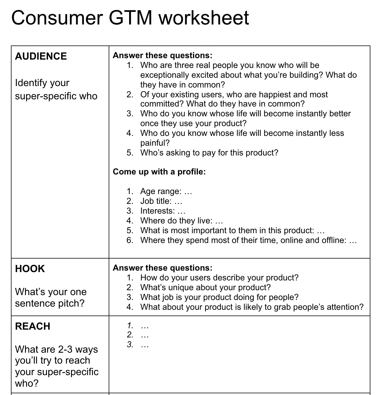 How to kickstart and scale a consumer business—Step 2: Identify your ...