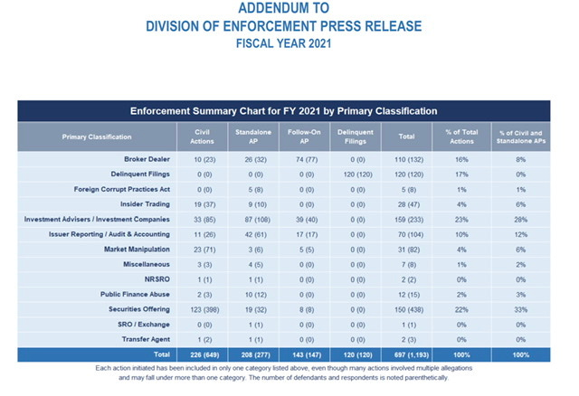 SEC’s Public Alert: Unregistered Soliciting Entities added to PAUSE list..