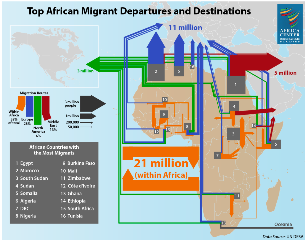 African Foreign Policy in a Multipolar Age