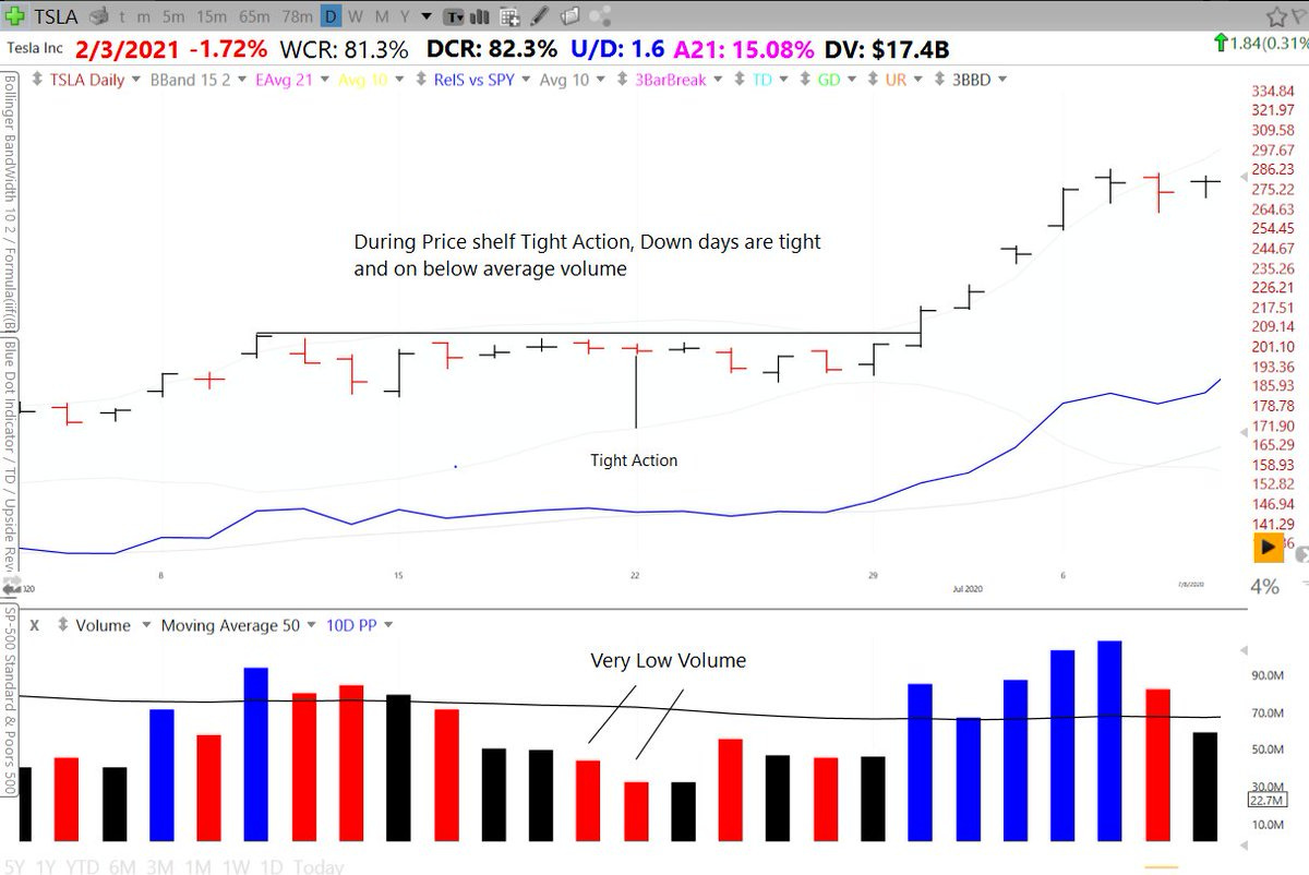 How to Read Stock Charts - by Richard Moglen