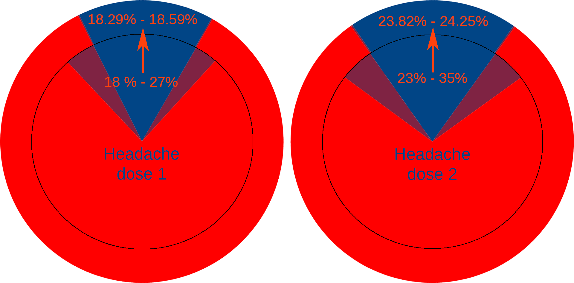 Translating report proportions to incidence proportions