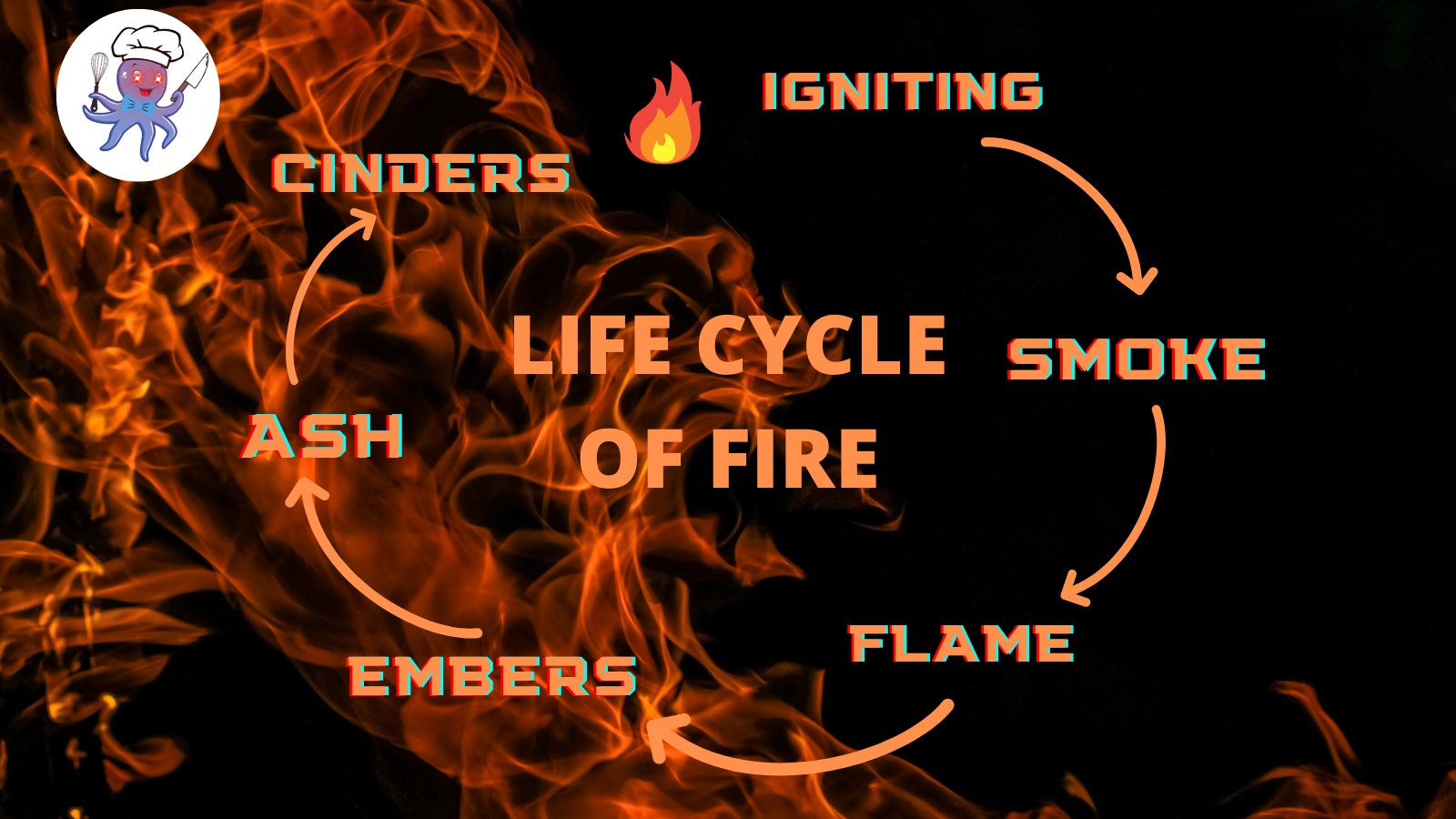 Anatomy of Fire 🔥 - by BowTiedOctopod