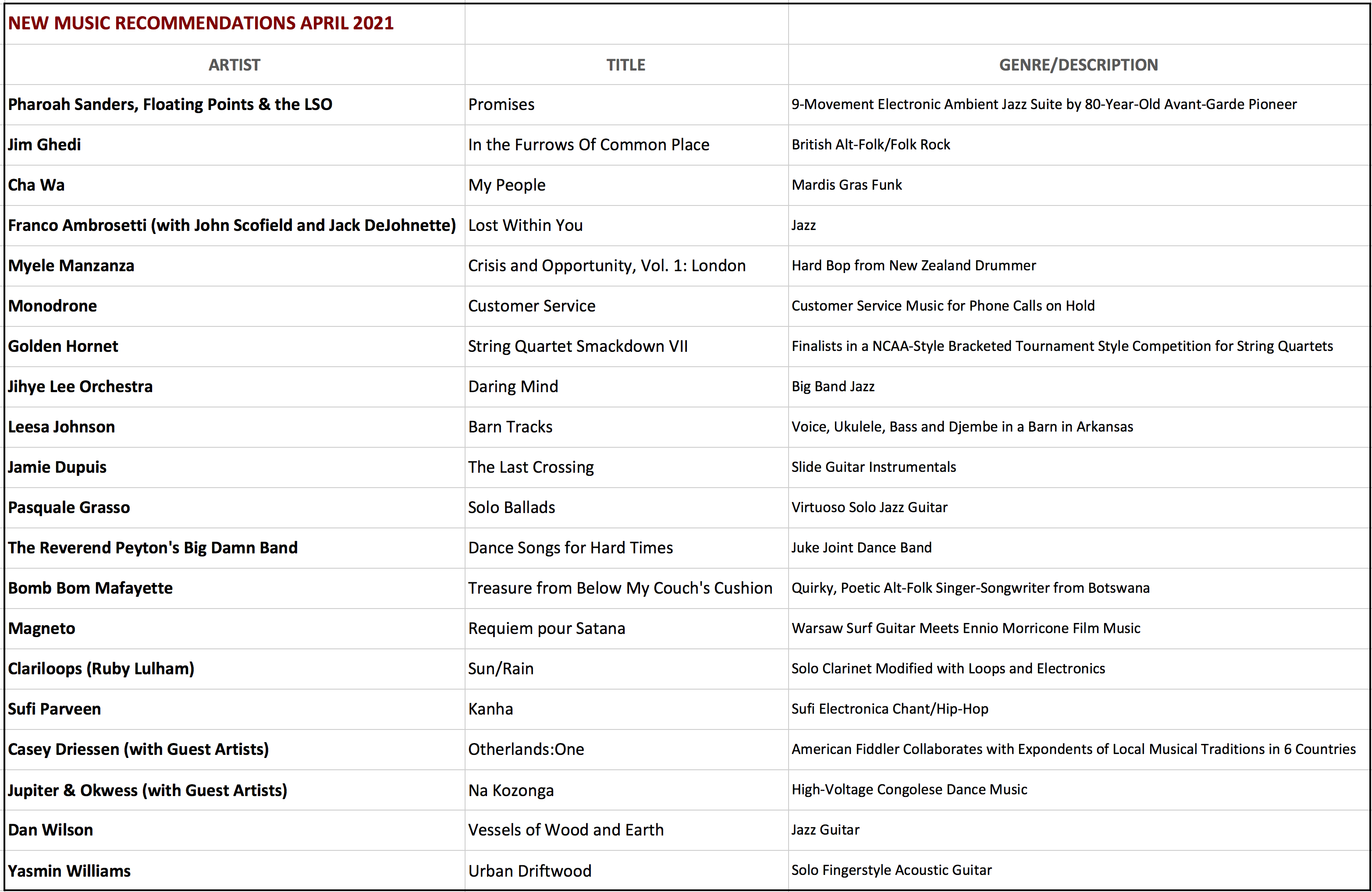 20 New Albums I Recommended this Month (All Styles, All Genres)