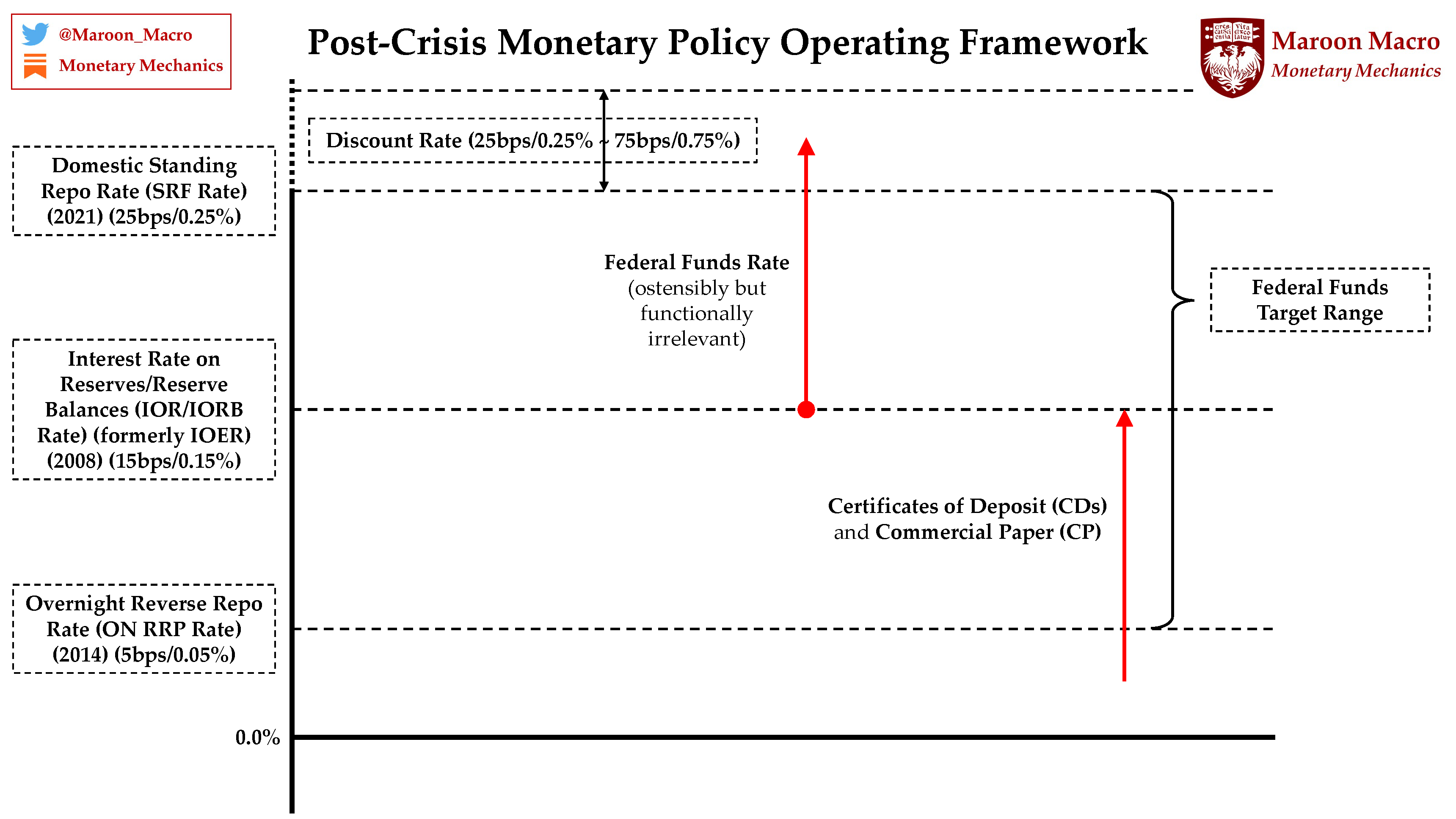 Issue #12: The Intricacies of Interest Rates: The Federal Reserve’s ...