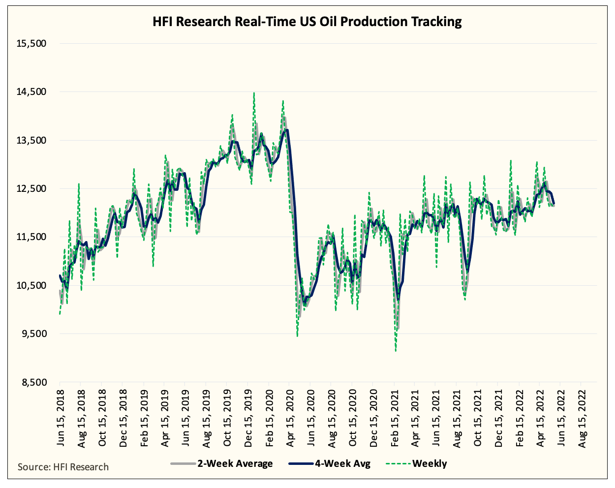 US Oil Storage Data Is Still Overwhelmingly Bullish, Demand Just Needs ...