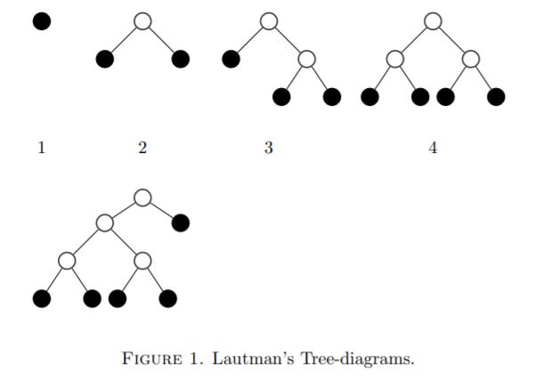Dialectics and Math: A Synthesis - s🔅laris