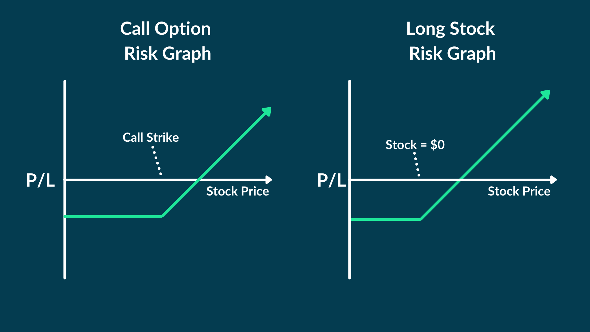 Options Are a Tool, Not the Entire Toolbox