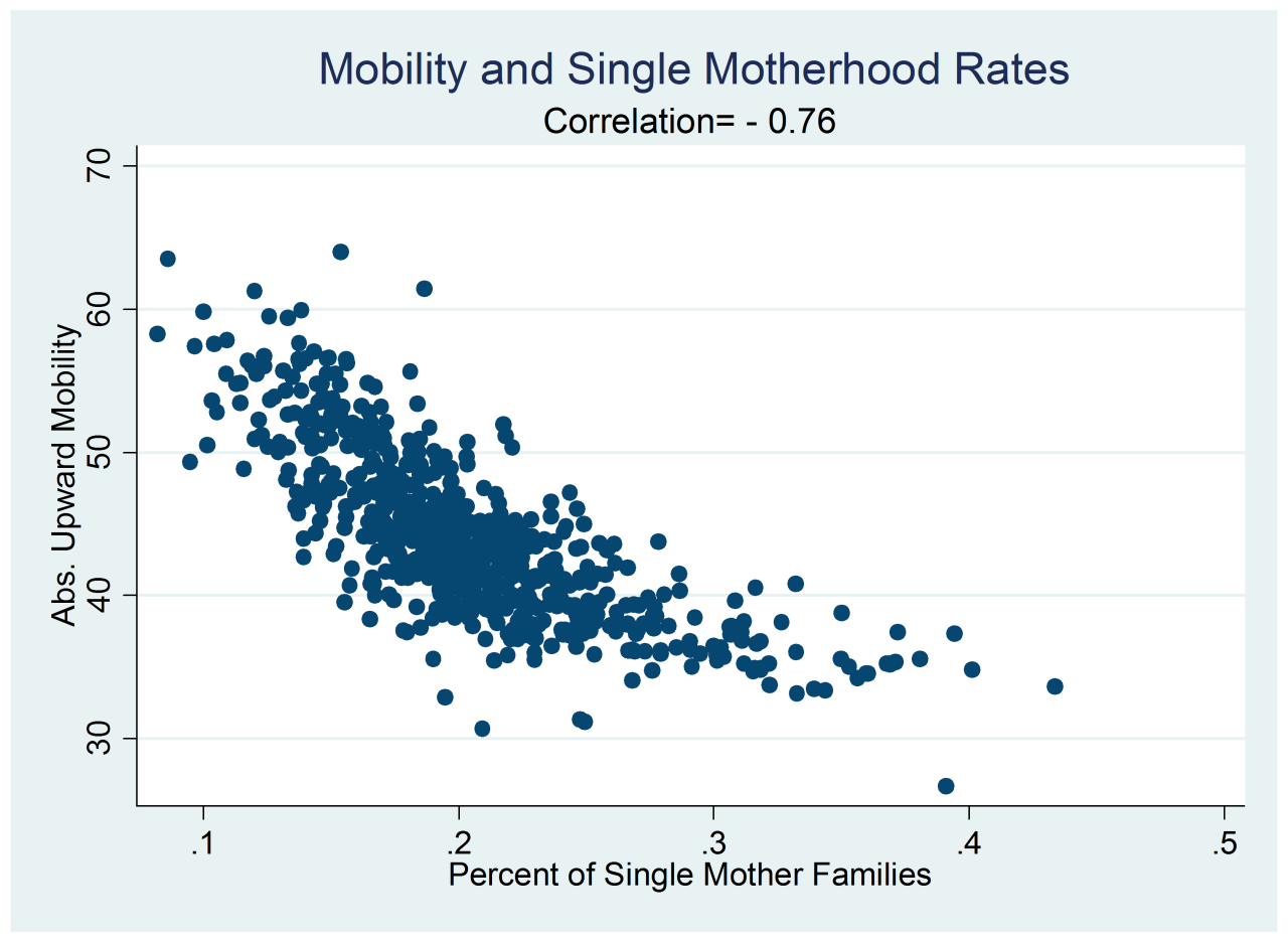Single Parent Homes and Inequality - by Jeremy Ney
