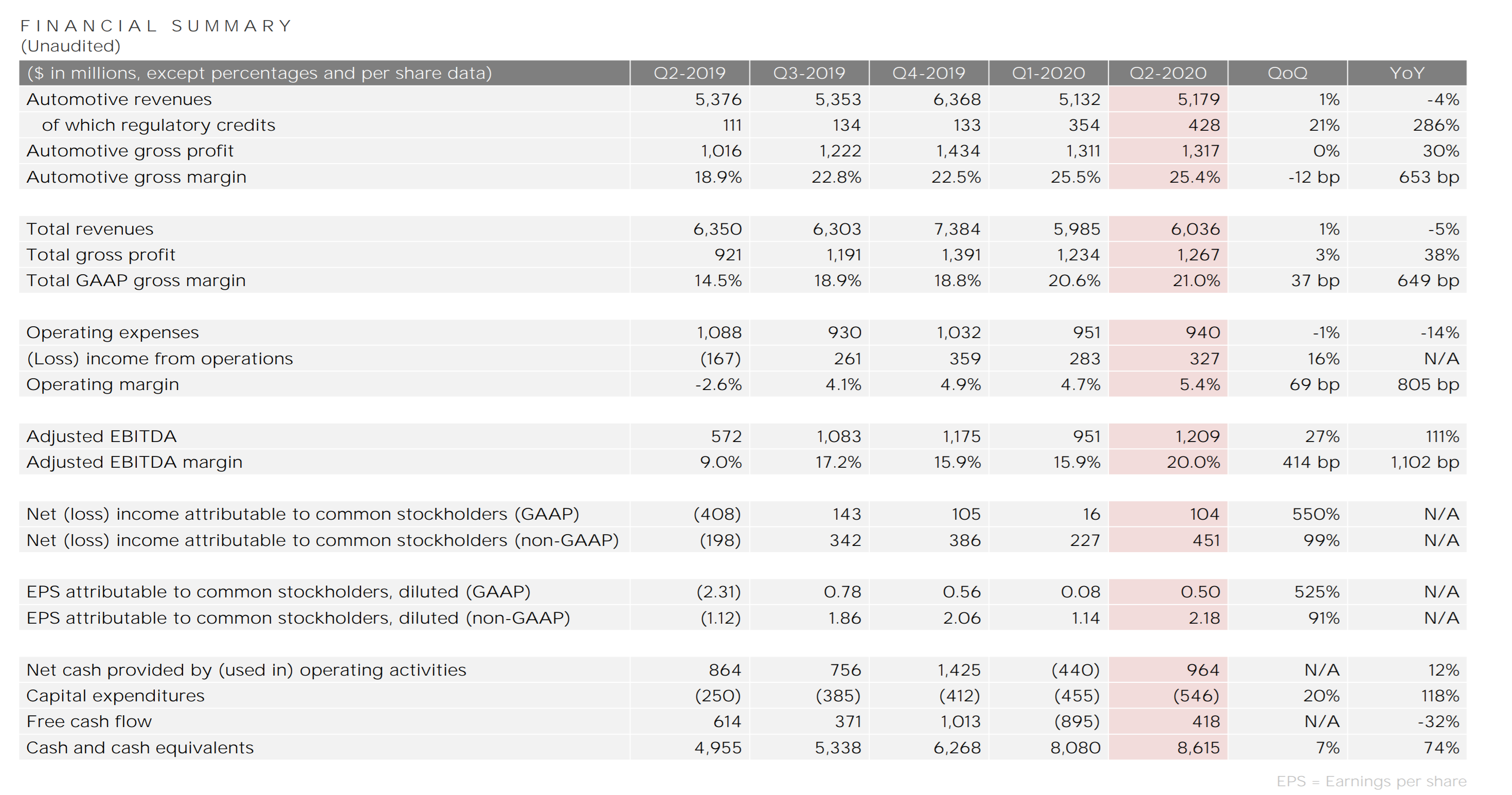 Six KPIs for Tesla's Battery Day - by Markus