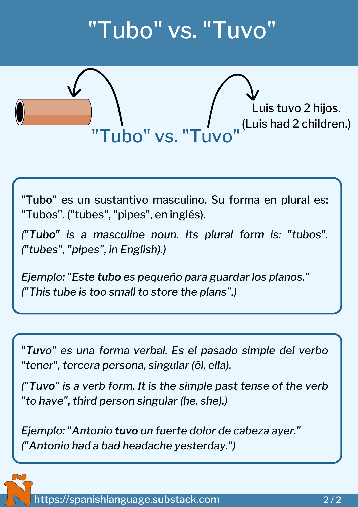 Homonymous words: 'Tubo' and 'Tuvo' (#002)