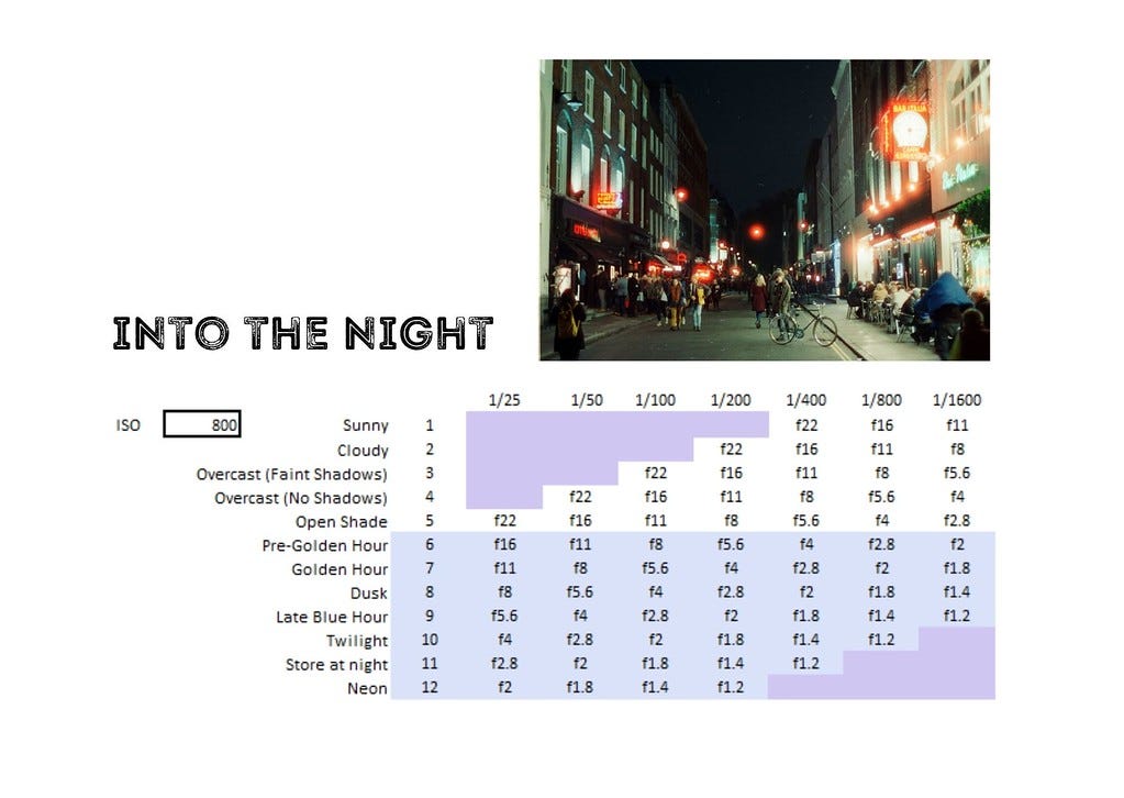 How to shoot without a lightmeter - Simple Sunny 16 Guide